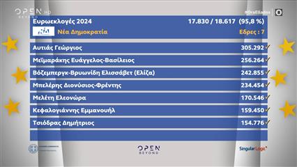 Κόσμος | Διεθνή Νέα & Ειδήσεις | Έθνος | Έθνος